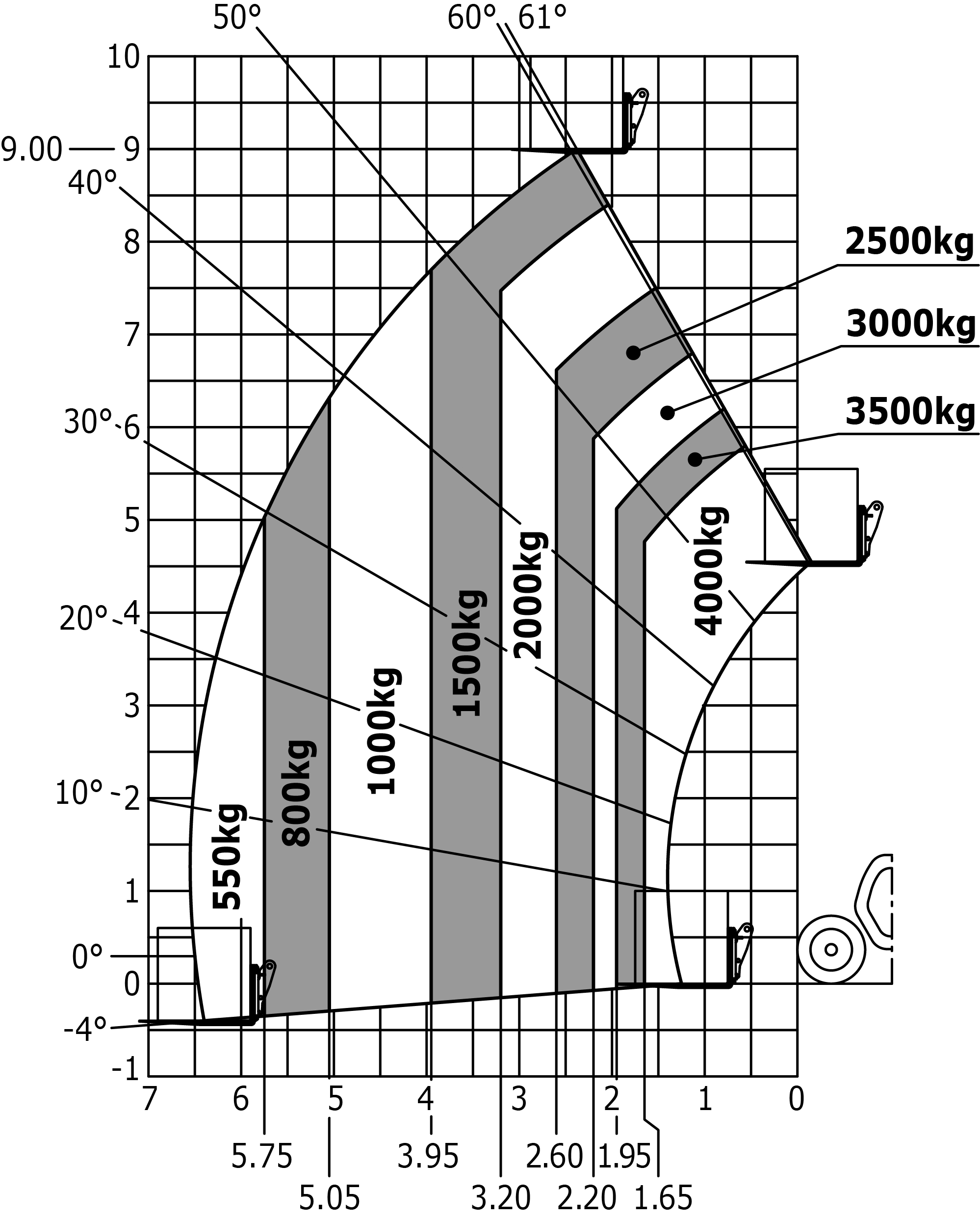 Manitou Oil Chart: A Visual Reference of Charts | Chart Master