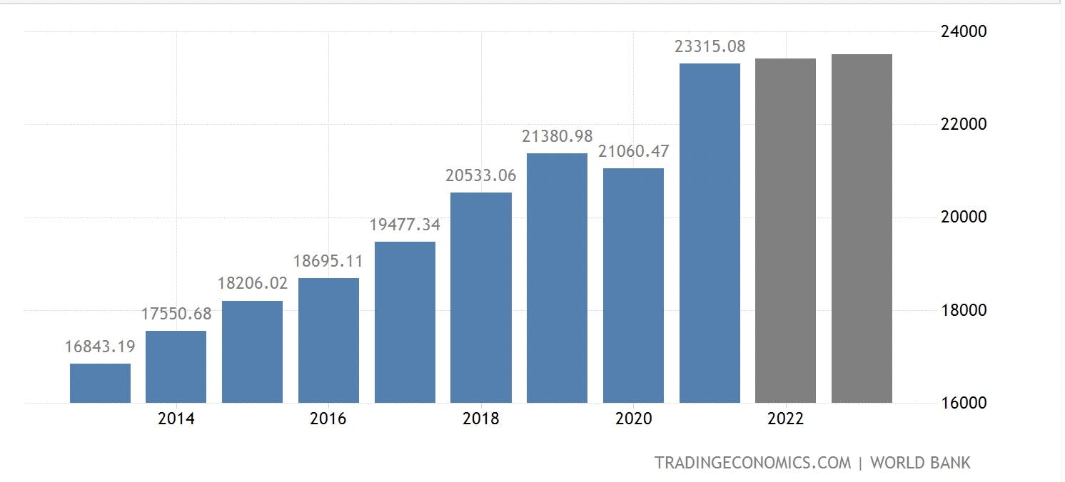 Why 2024 is the Best Time to Set Up a US Entity