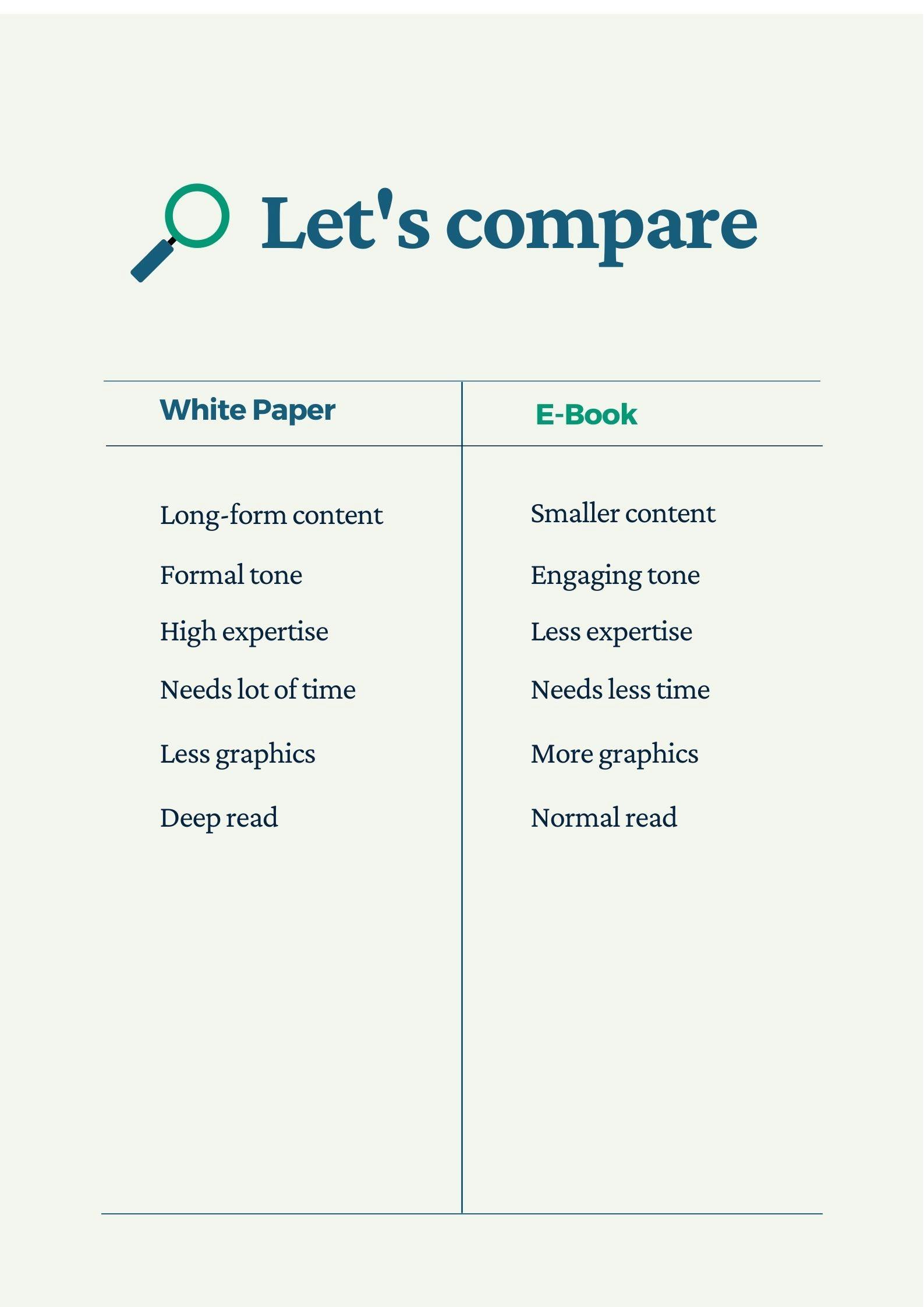 How to Create Highly Effective White Paper (Simple Guide)
