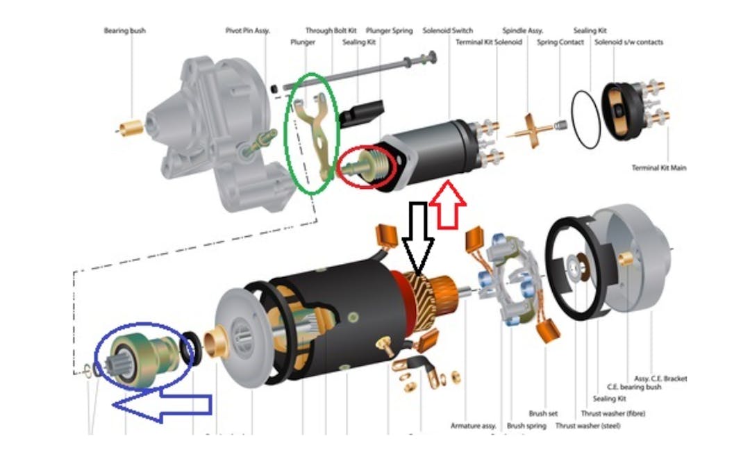How does a starter motor work?