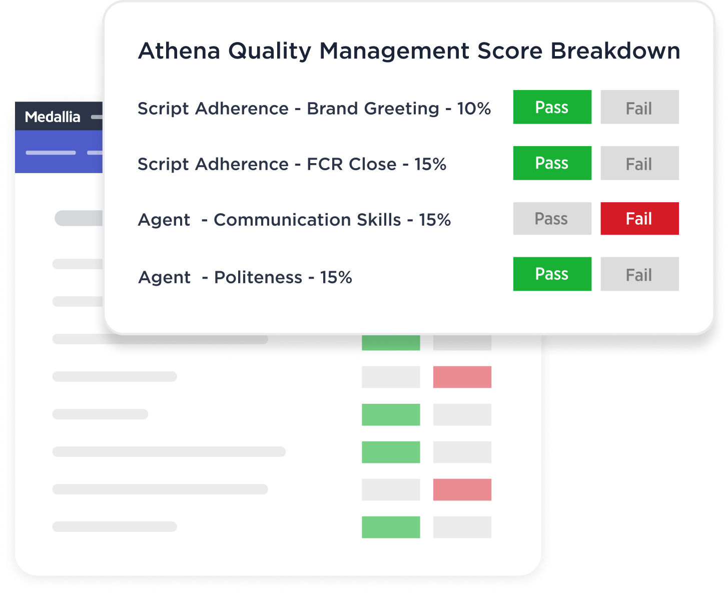 Contact / Call Center Speech Analytics - Medallia