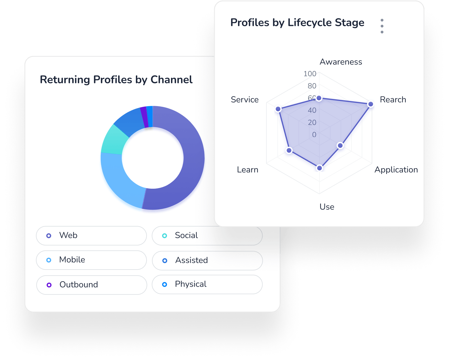 Medallia Experience Orchestration