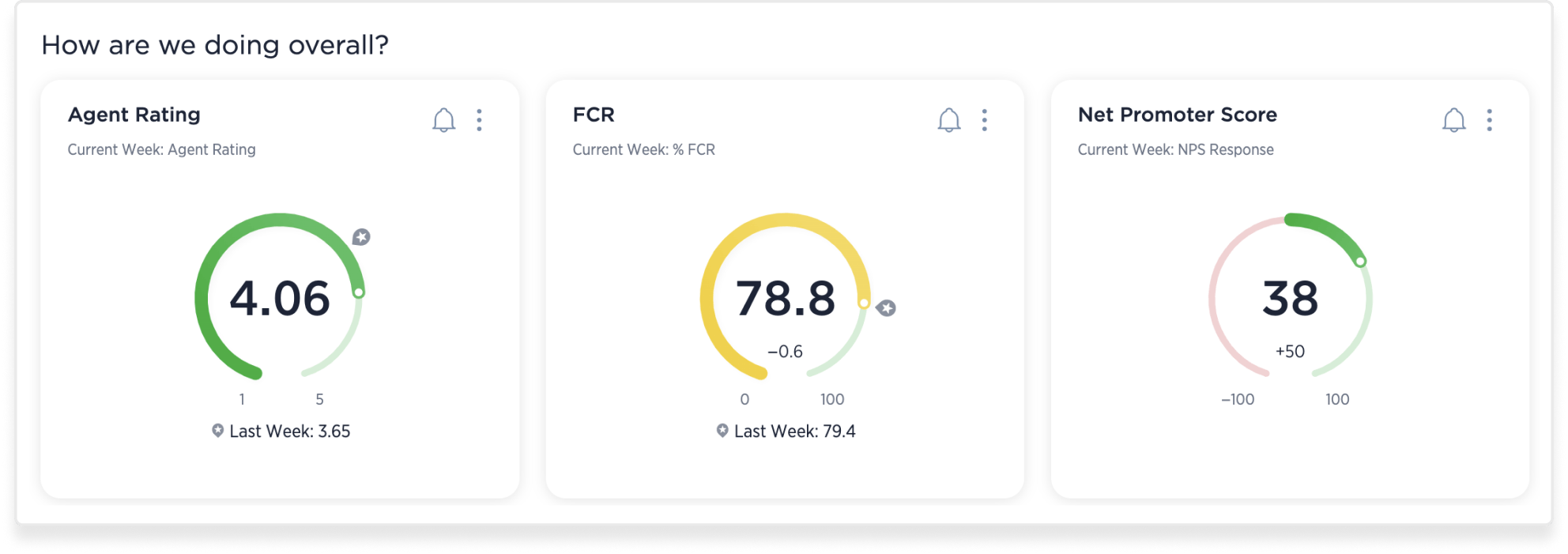 Agent Connect | Reduce Agent Attrition Agent Connect | Reduce Agent Attrition