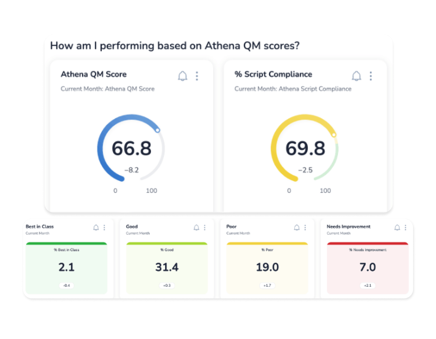 Improve Call/Contact Center Experience - Medallia