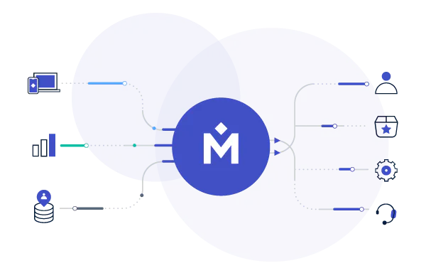 The #1 Experience Management Platform - Medallia
