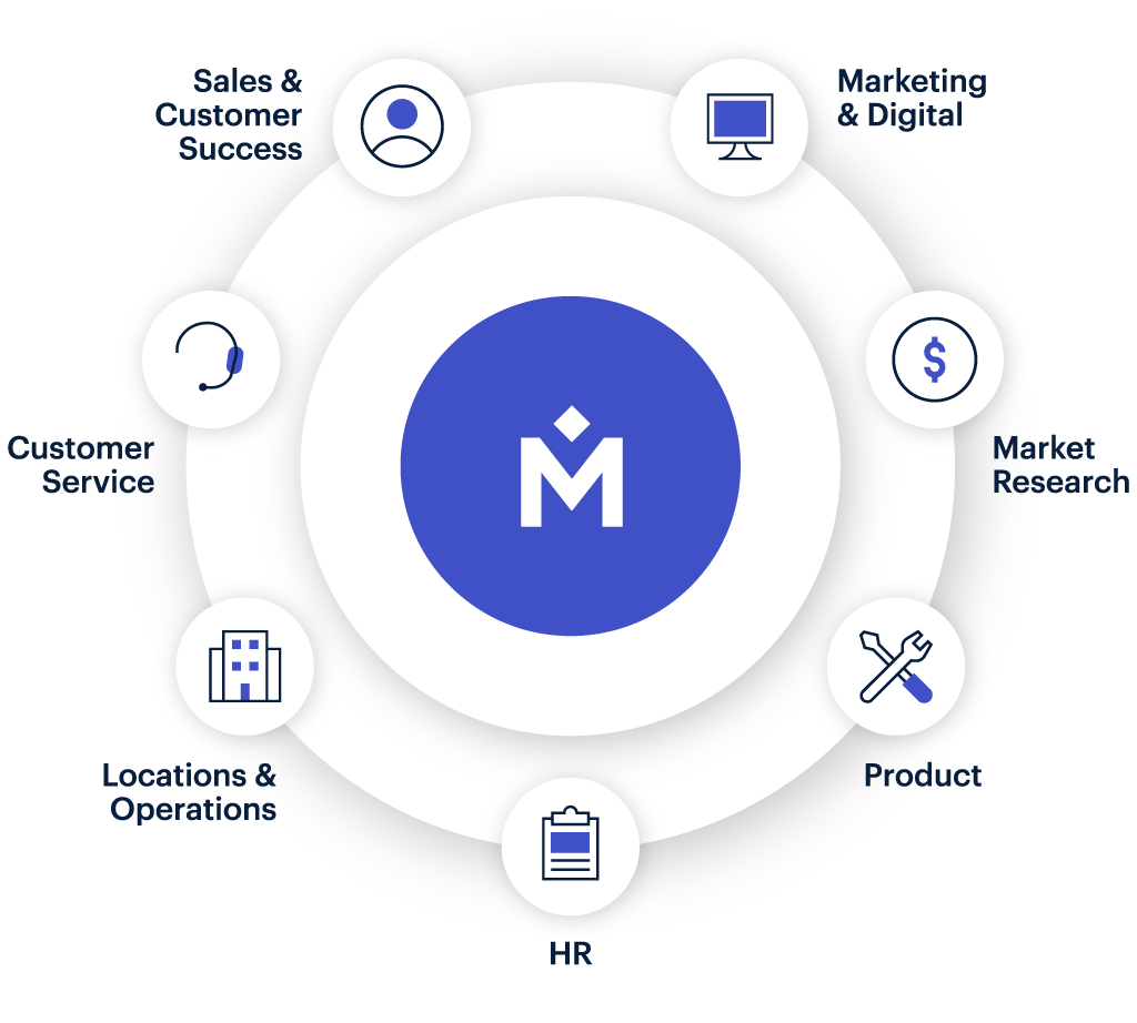The #1 Experience Management Platform - Medallia
