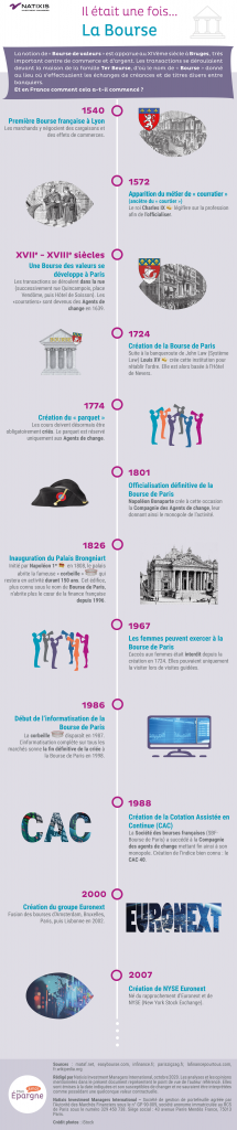 Il était une fois… la bourse