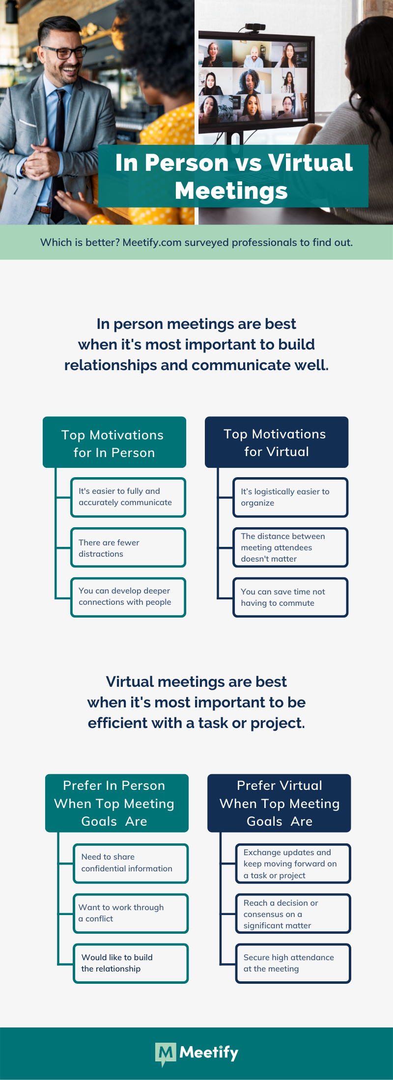 Virtual vs. Face to Face Meetings