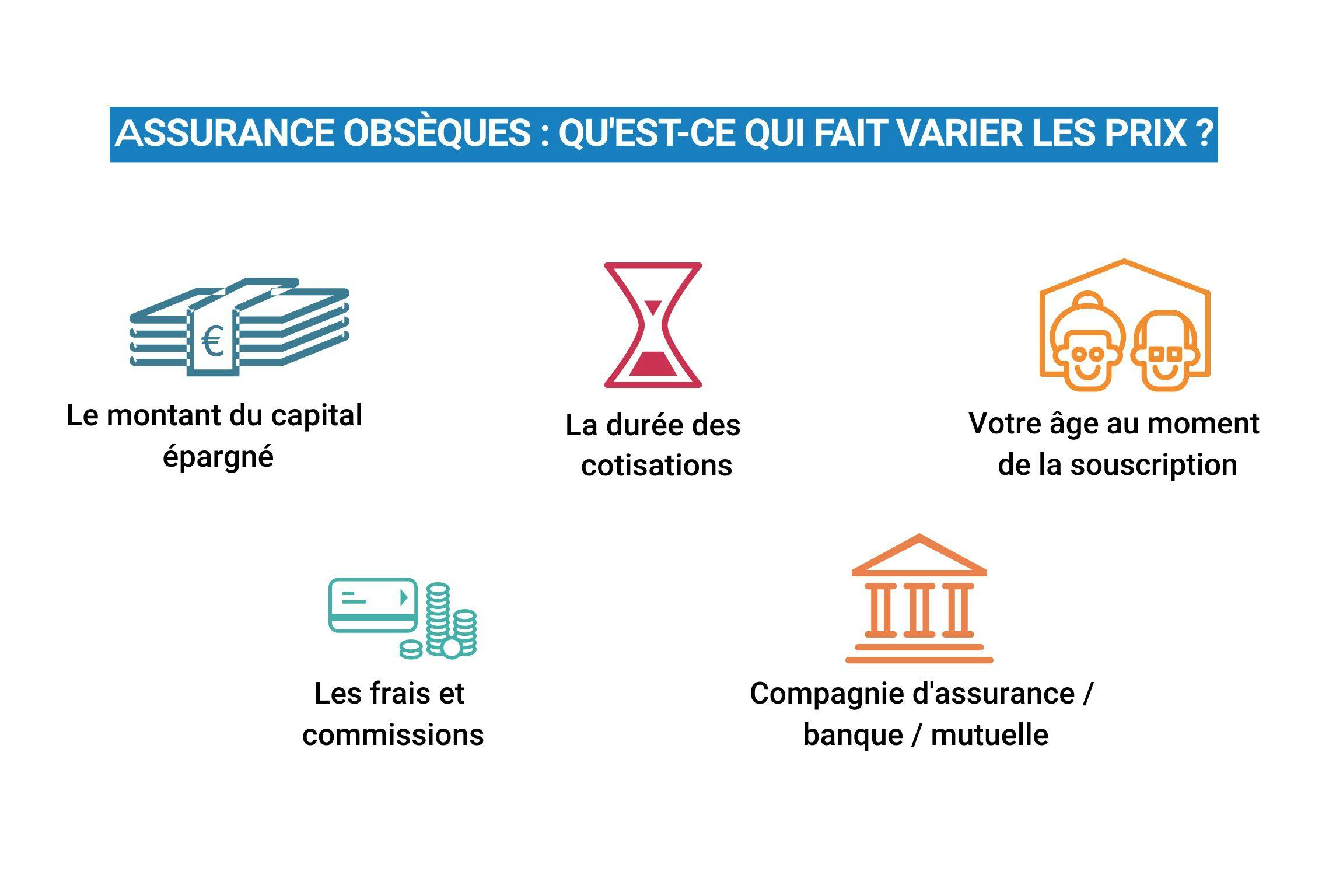 Contrat Assurance Obsèques | Meilleures-pompes-funebres