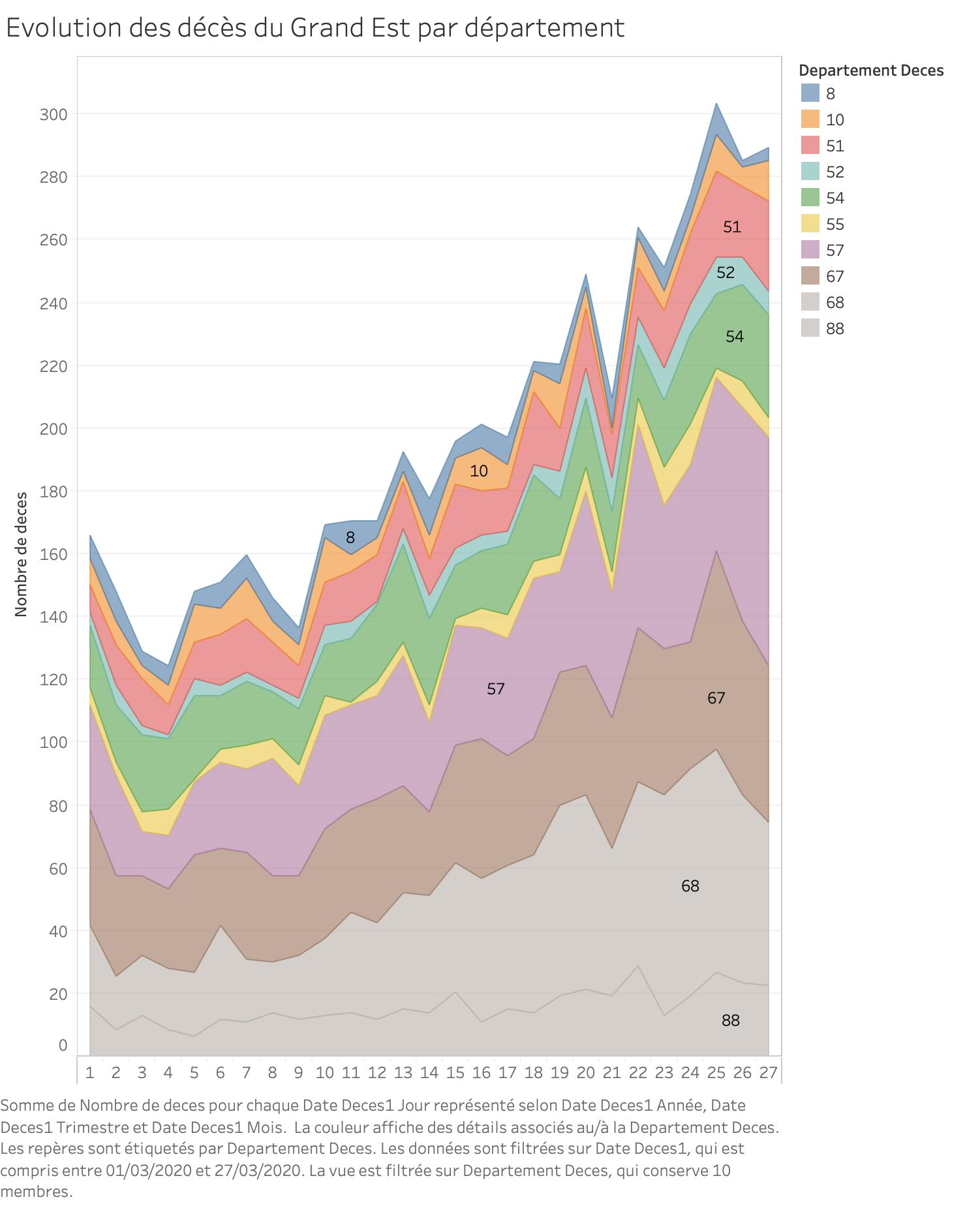 Décès en France jusqu'au 27 mars 2020