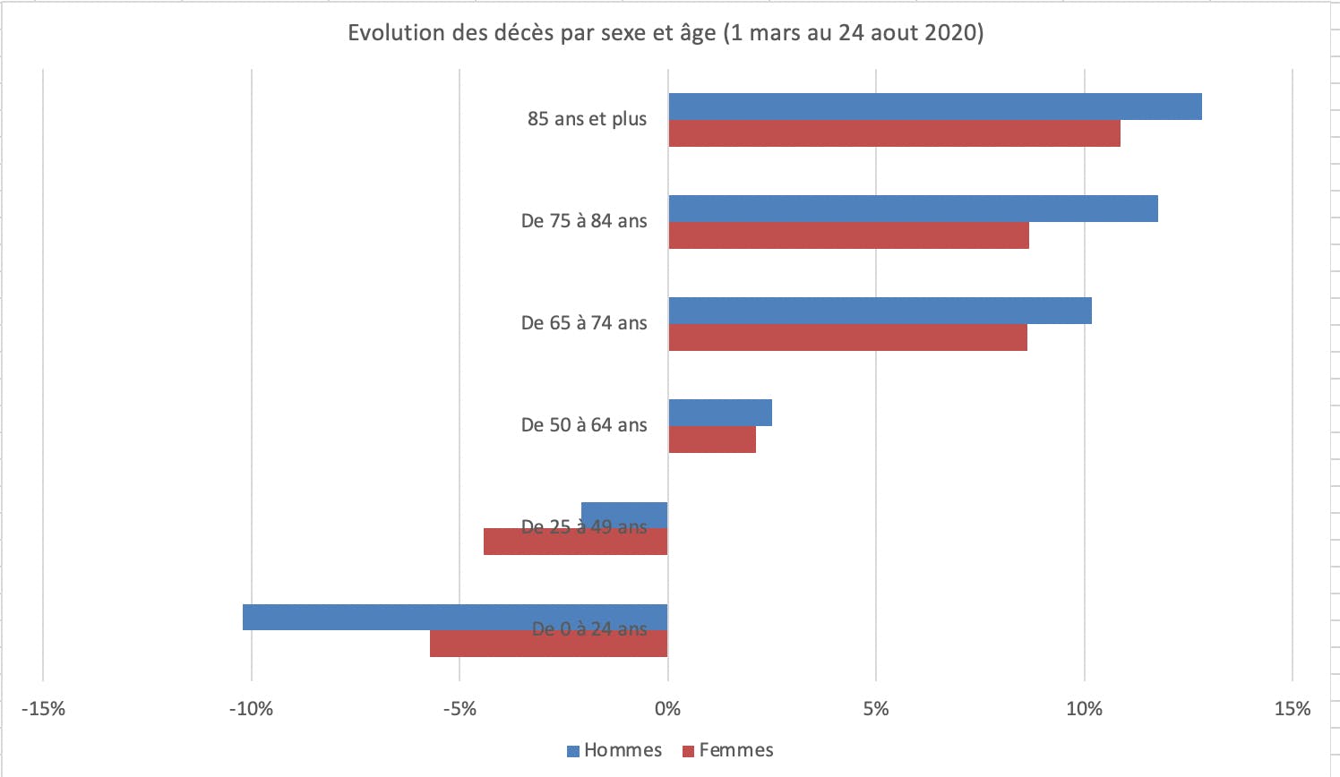 Décès En France Jusquau 24 Août 2020