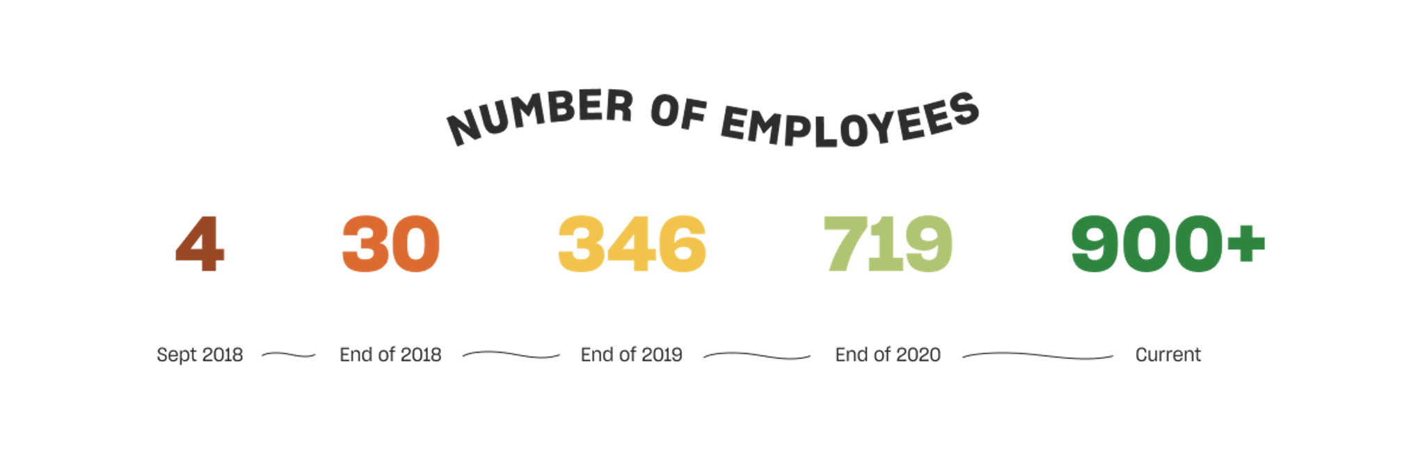 Careers - Explore Open Roles | Misfits Market