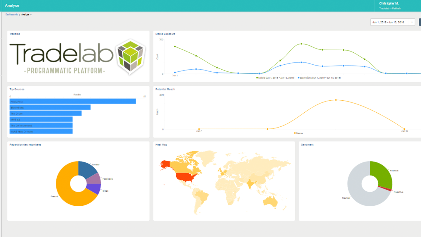 Tradelab : Identifier des journalistes pertinents grâce à la veille