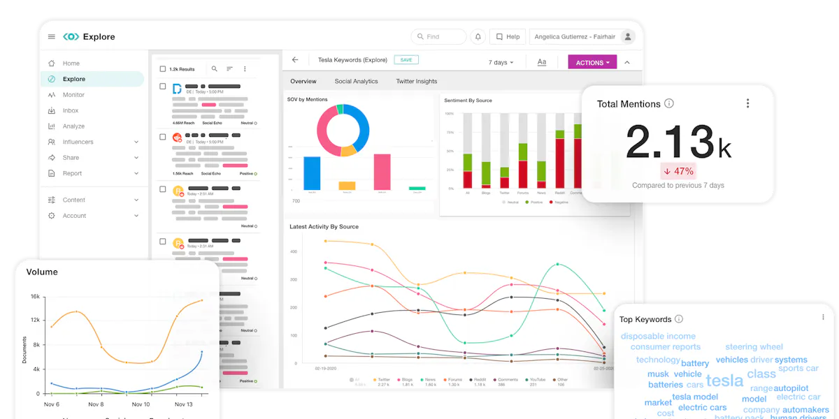 Media Monitoring Analysis Meltwater Media Monitoring Analysis Meltwater