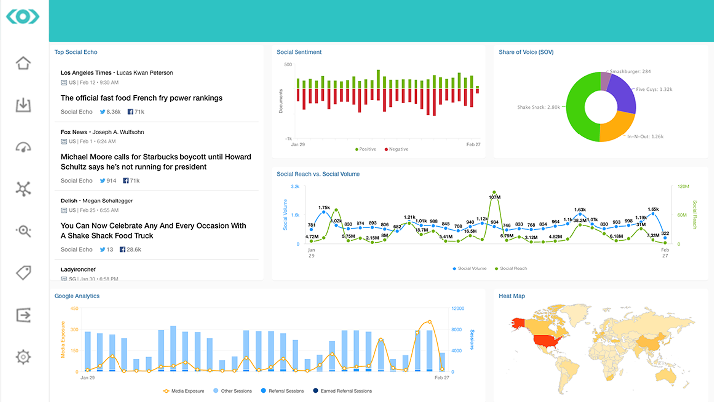 Meltwater Customer Stories: The Direct Marketing Association