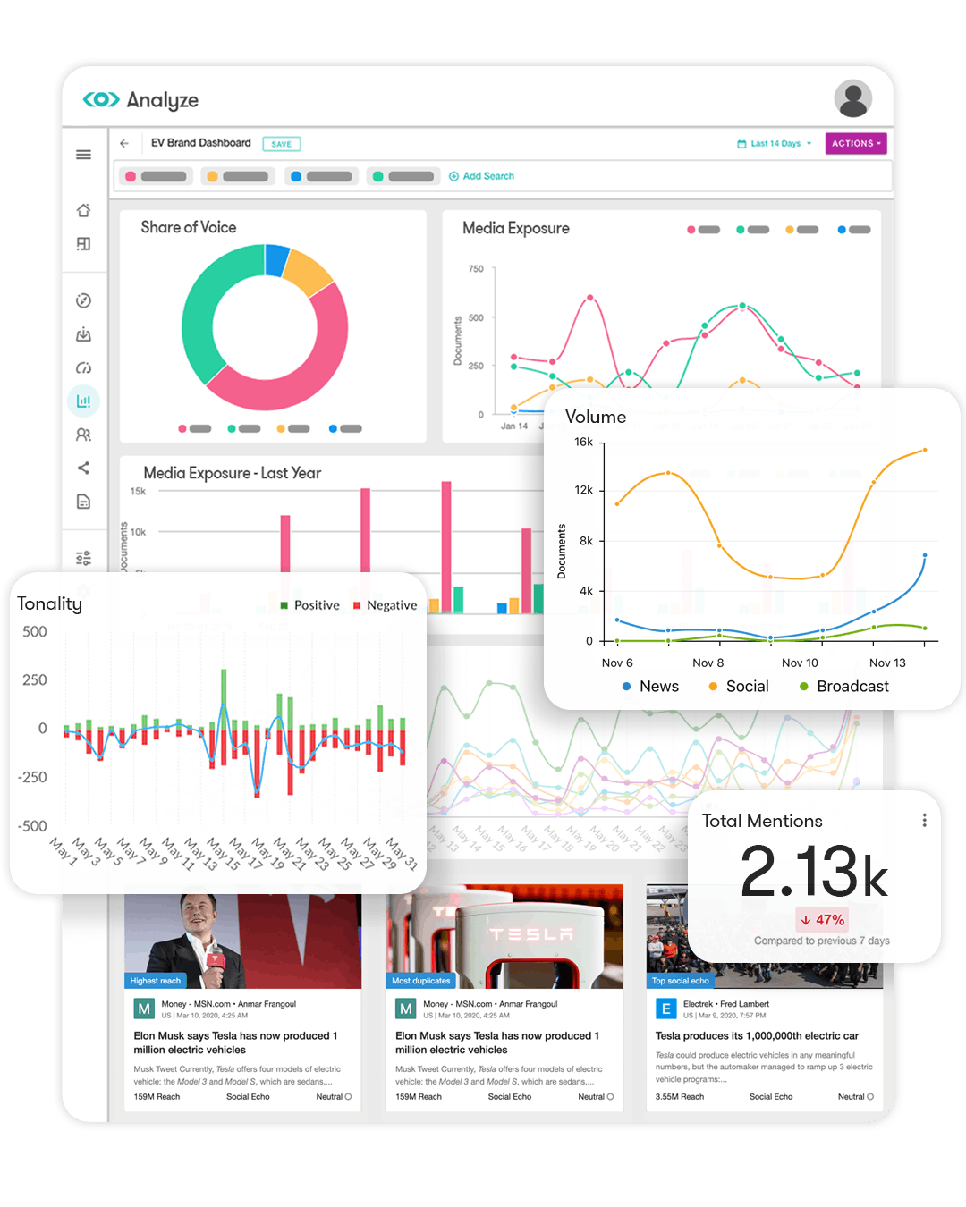 Request a Demo: Tour the Platform | Meltwater