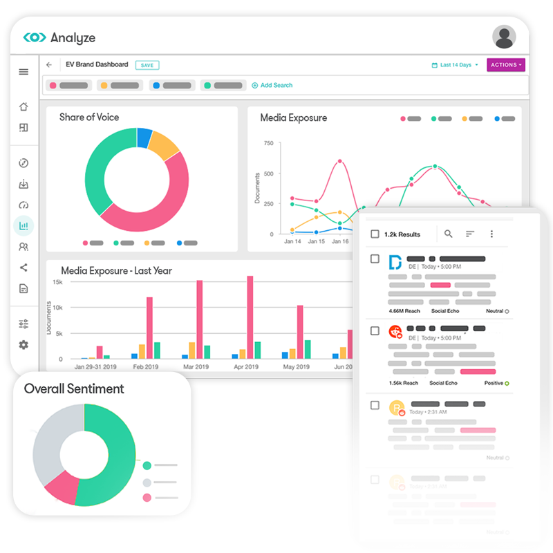 Latest Product Updates | Meltwater