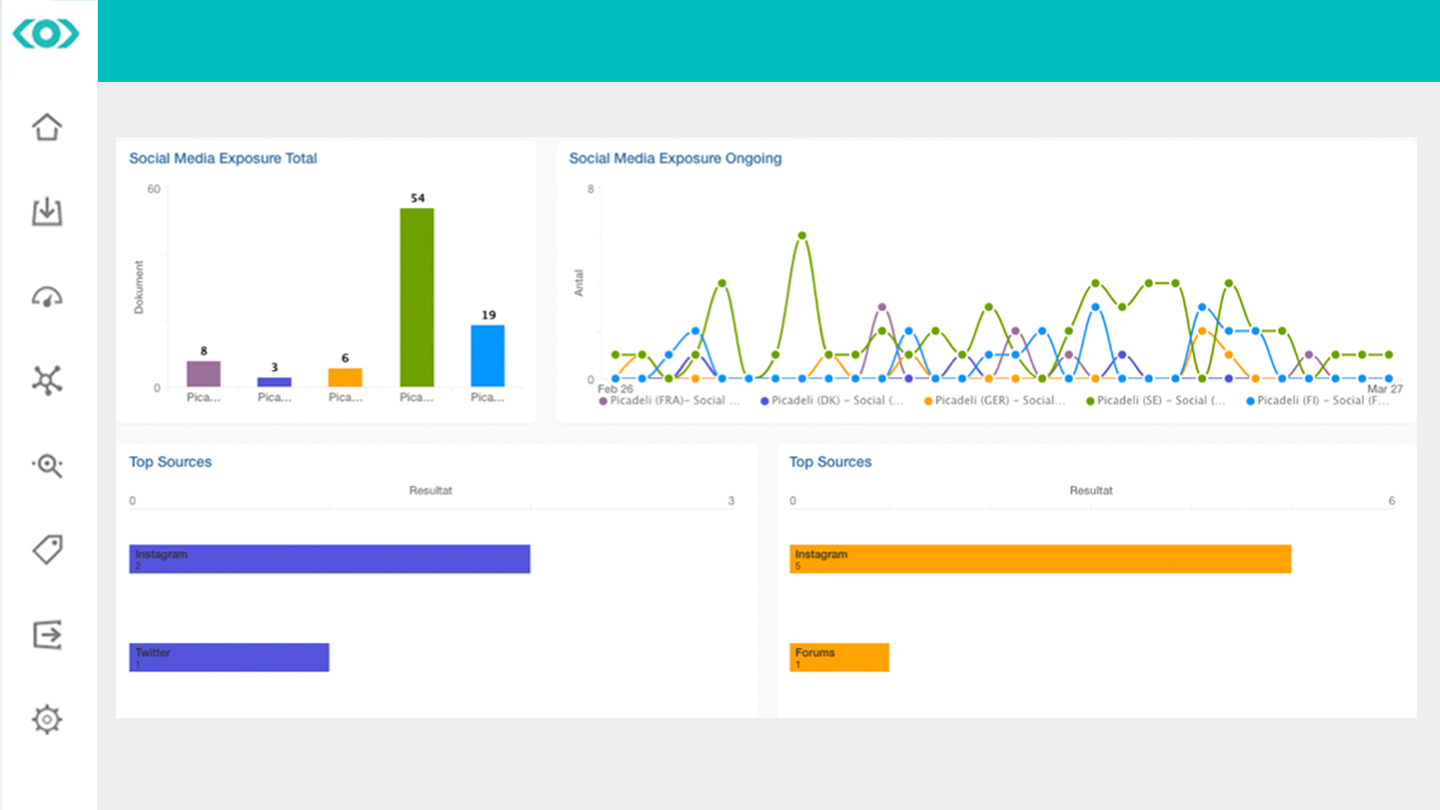Goodman Media International - Meltwater Customer Story