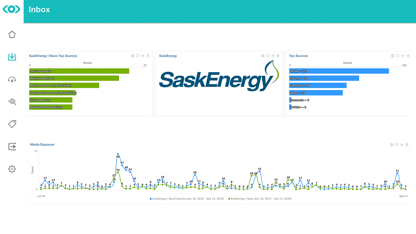 SaskEnergy - Meltwater customer story