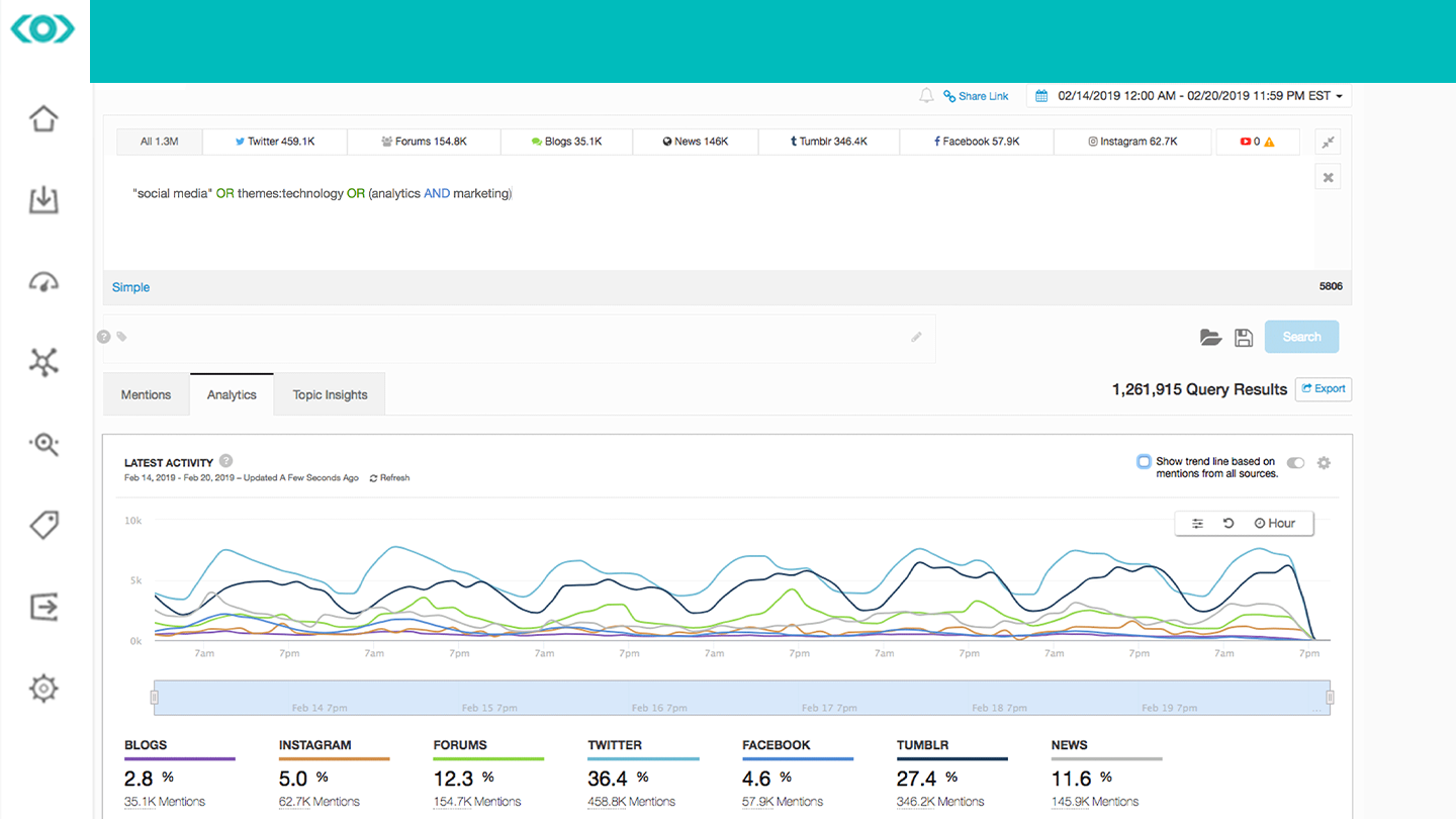 Meltwater Customer Stories: Meet GoStudent