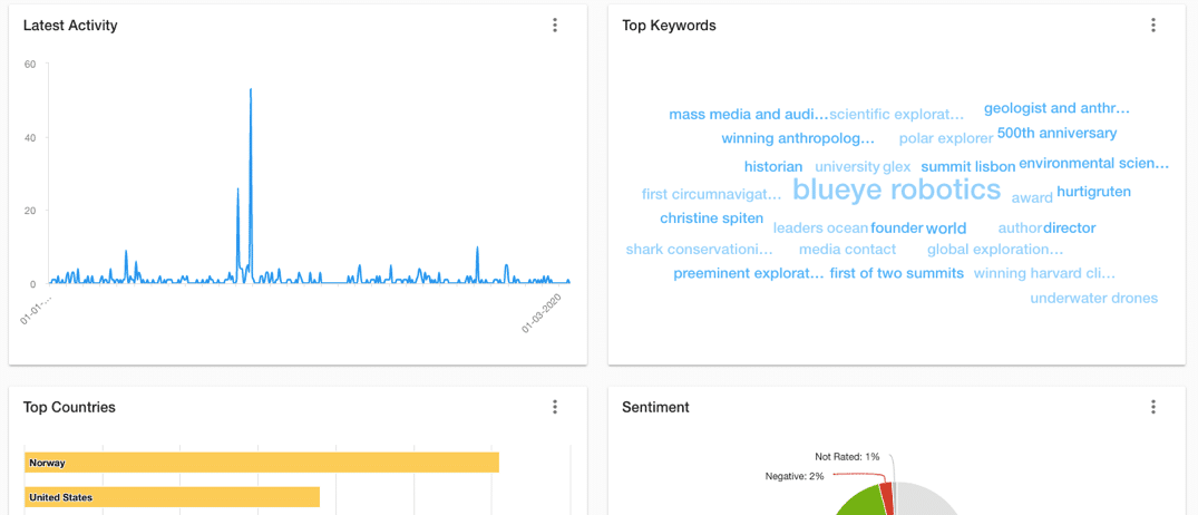 Meltwater Customer Stories: Blueye Robotics