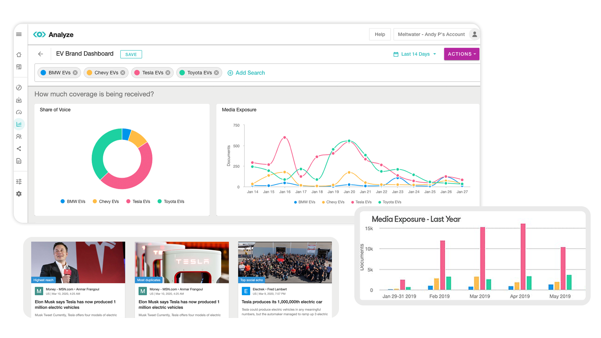 Custom Reports - Prove the impact PR & Marketing