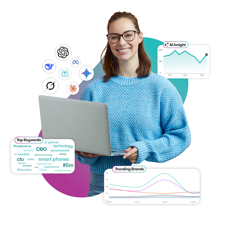 GenAI Lens for AI Visibility Tracking