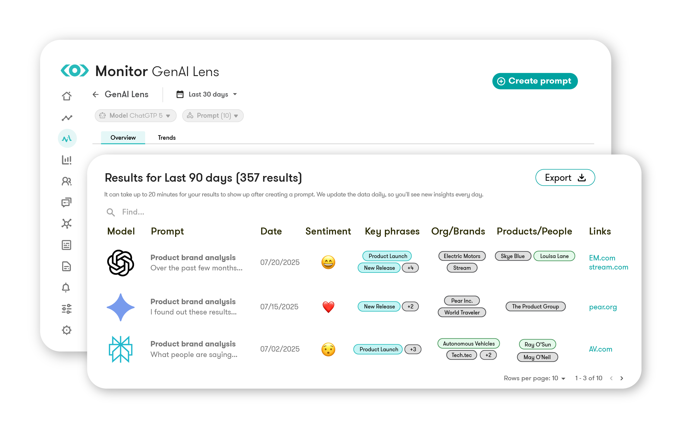 GenAI Lens for AI Visibility Tracking