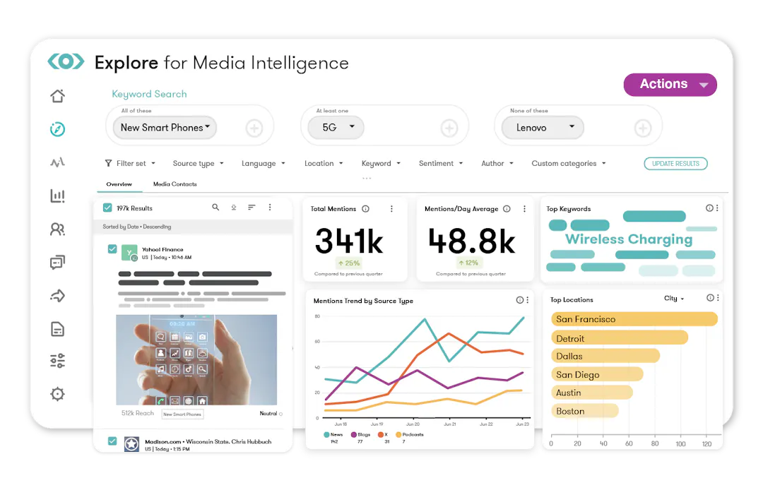 Media Intelligence Platform | Meltwater
