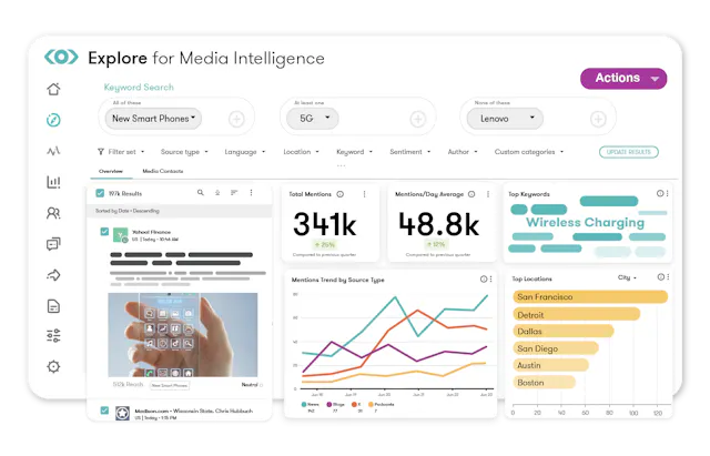 Media Intelligence Platform | Meltwater