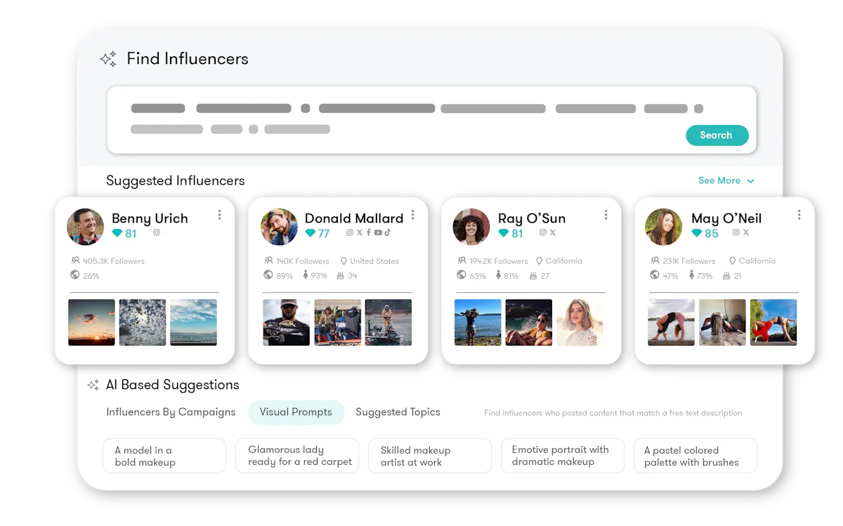 Meltwater Influencer Marketing | Prove ROI