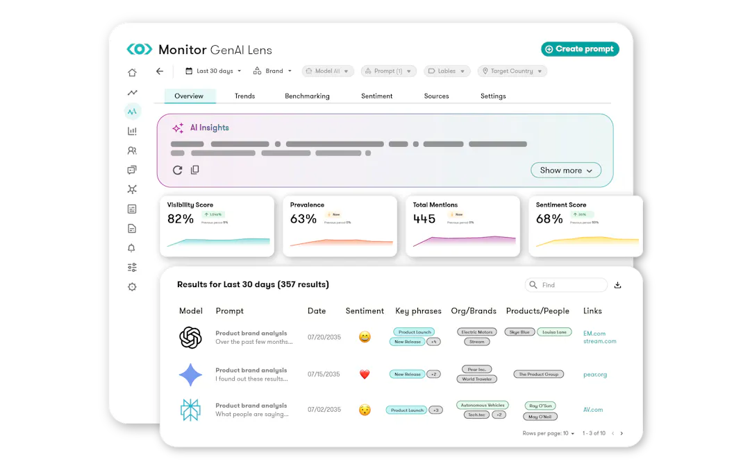 AI Visibility Tracking Tool for Brand Monitoring & GEO