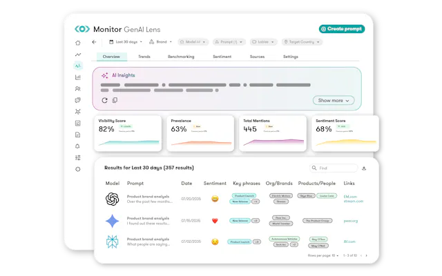 AI Visibility Tracking Tool for Brand Monitoring & GEO