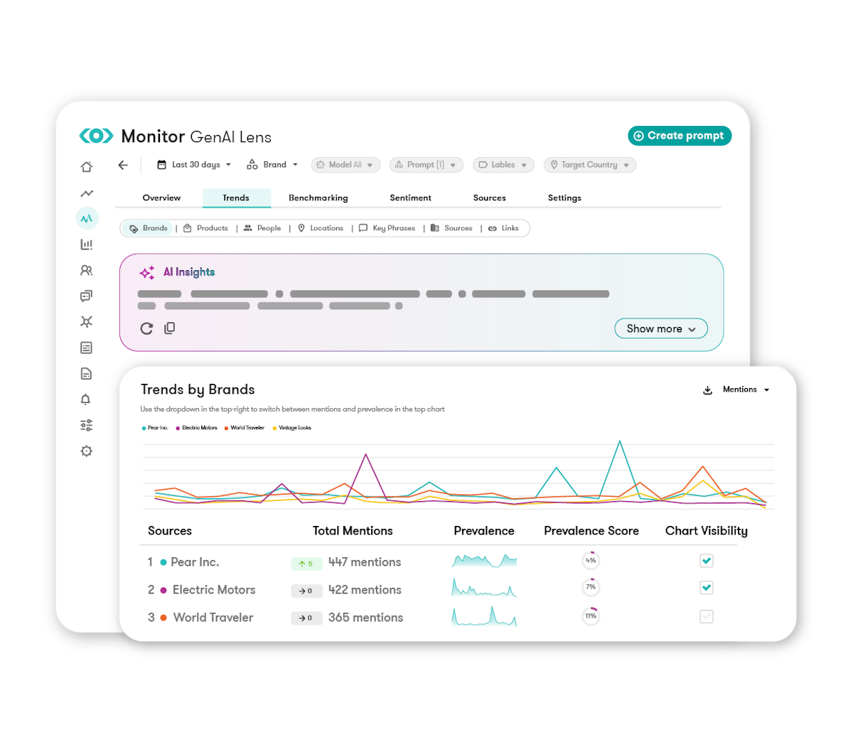 GenAI Lens | AI Brand Monitoring Software