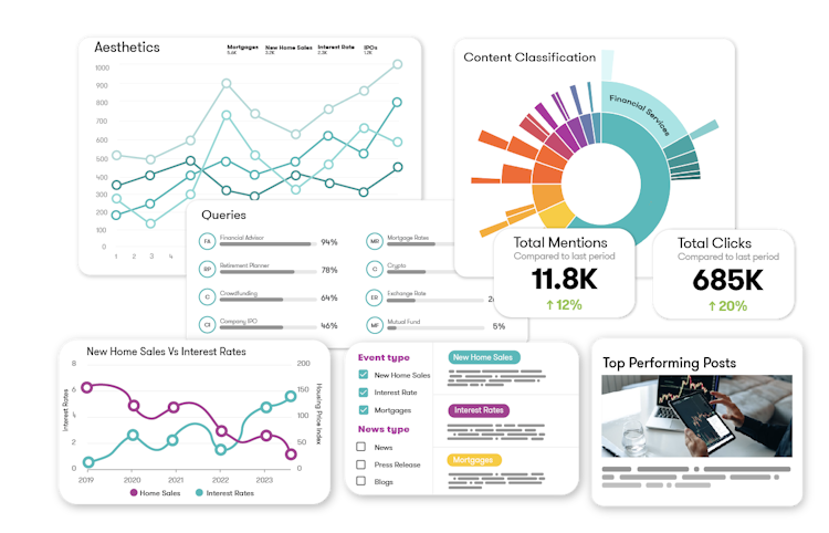 Meltwater for Research & Insights