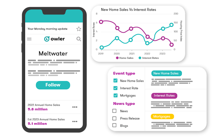 Meltwater for Sales Teams