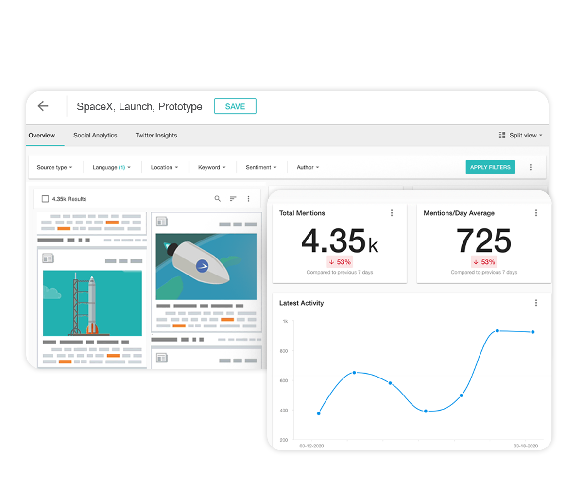 Press Release Distribution Service | Meltwater