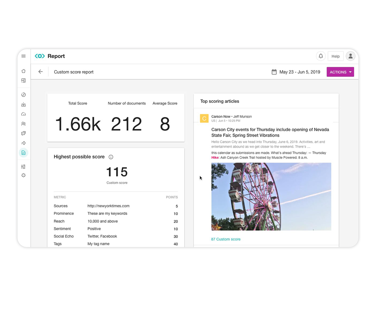 PR Reporting & Analytics | Meltwater