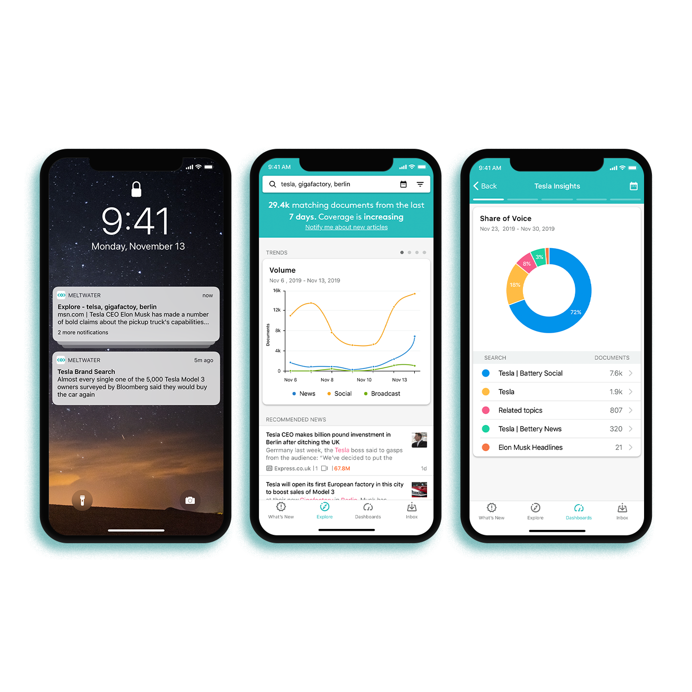 Meltwater Mobile App | Meltwater