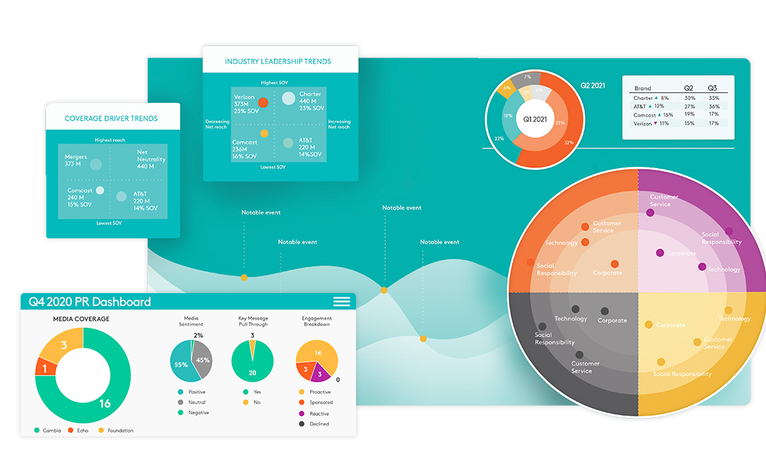 Custom Reports - Prove the impact PR & Marketing