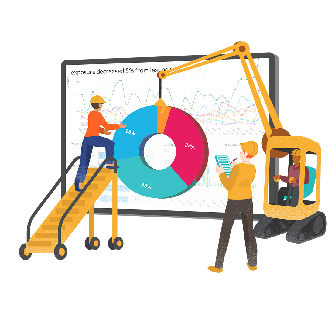 Custom Reports - Prove the impact PR & Marketing