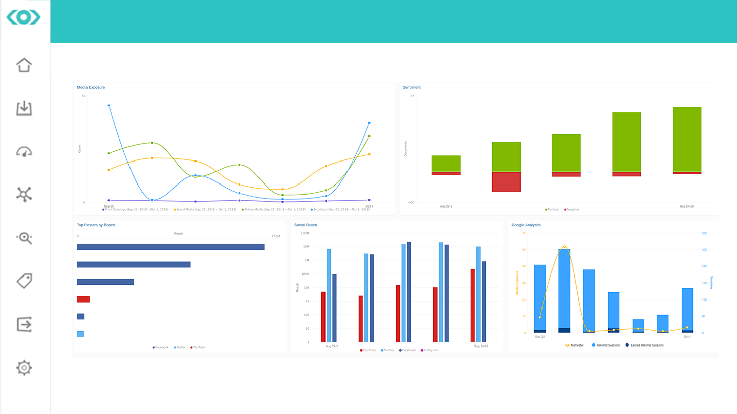 Meltwater Customer Stories: Google