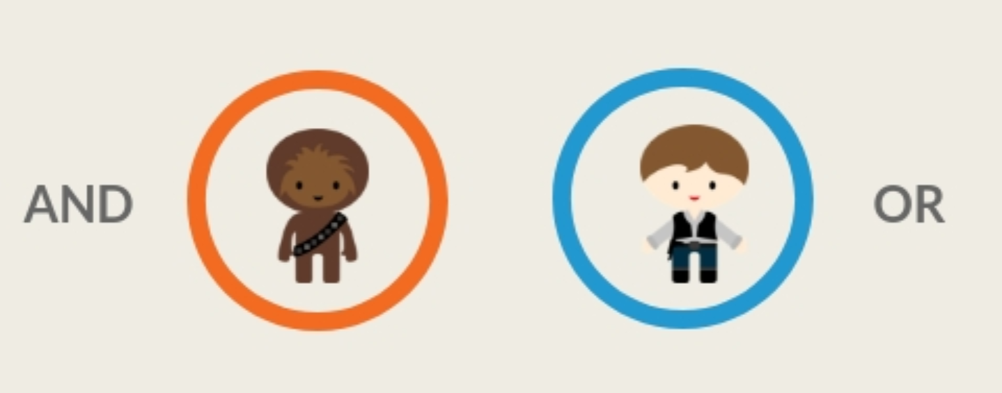 Boolean Cheat Sheet: Star Wars Edition