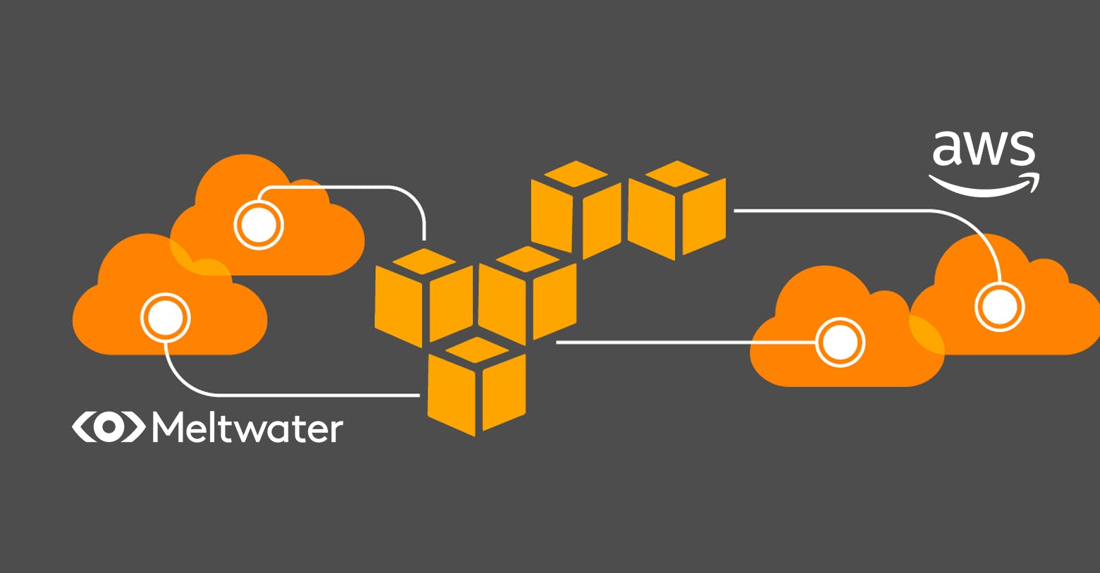 Meltwater Launches Data Sets on New Amazon AWS Data Exchange