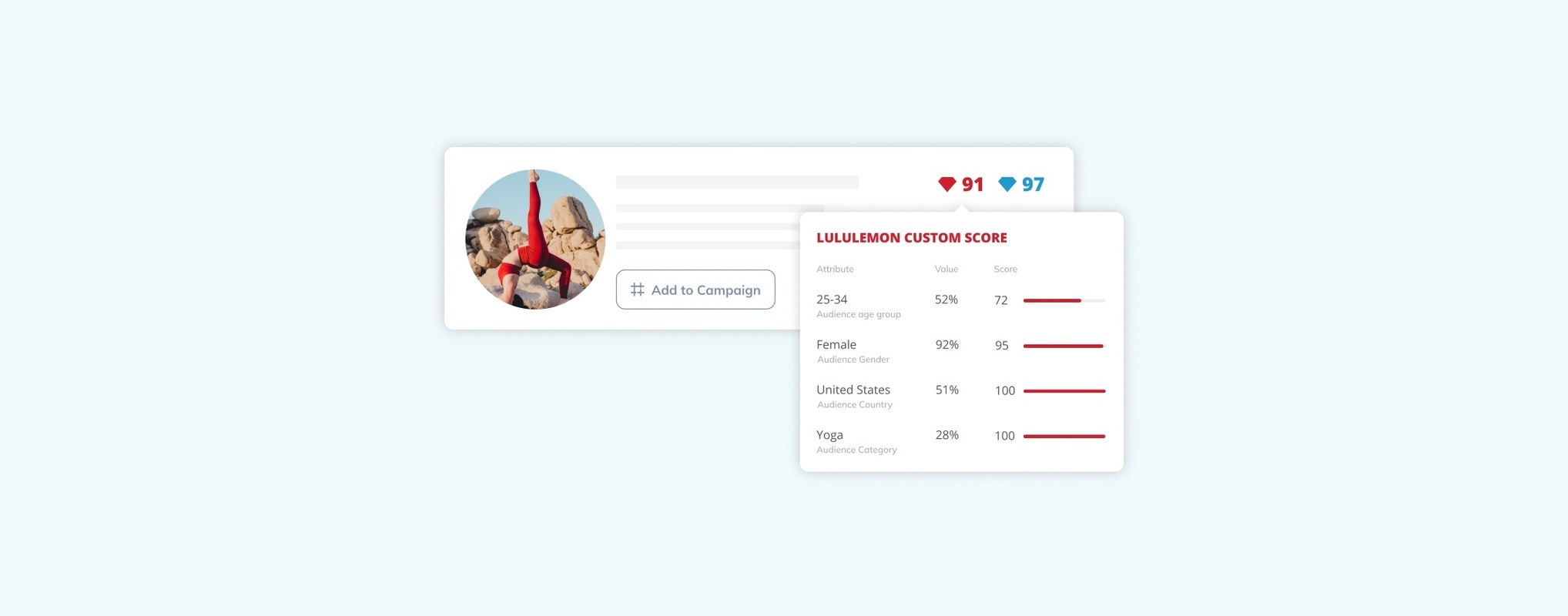 Klear Brand Score: How Do Influencers Align with Goals?