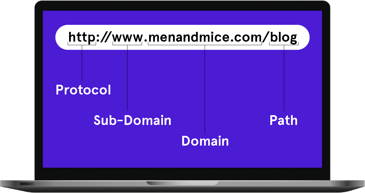 Men&Mice — What is a domain name? - DNS Glossary