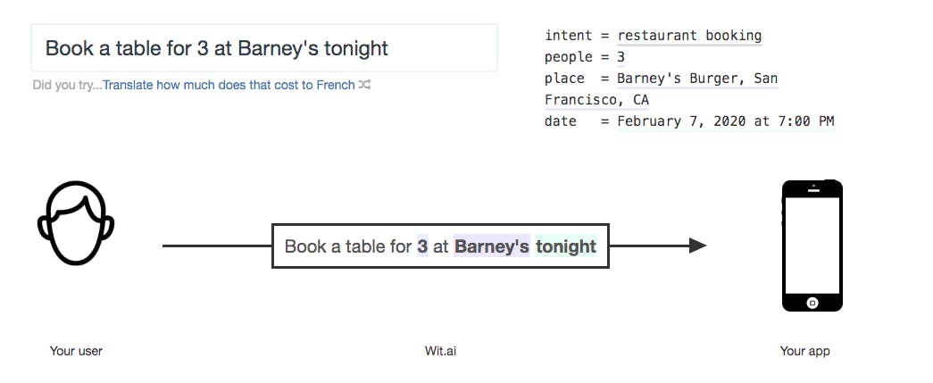 Wit.ai integration | Meya