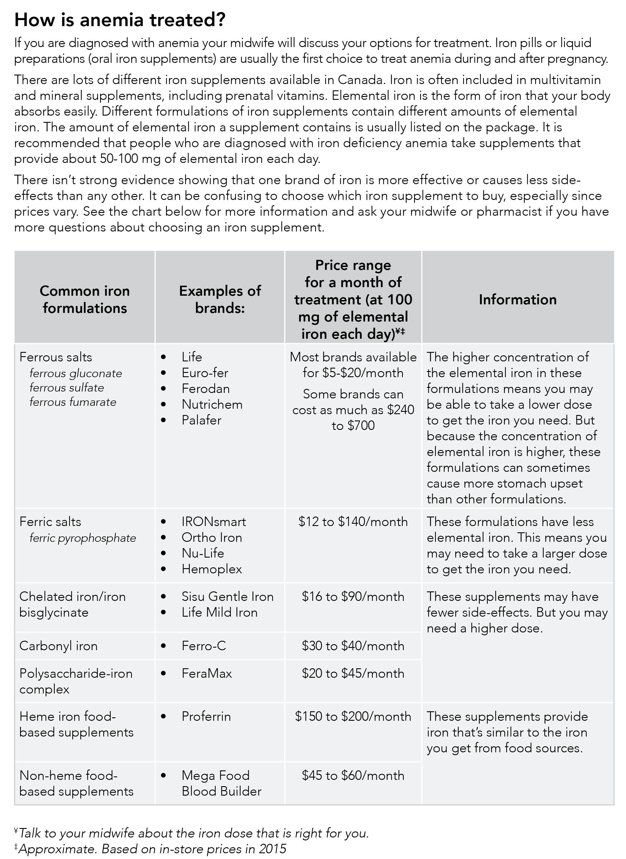 Having a Baby - Anemia and Iron Supplements