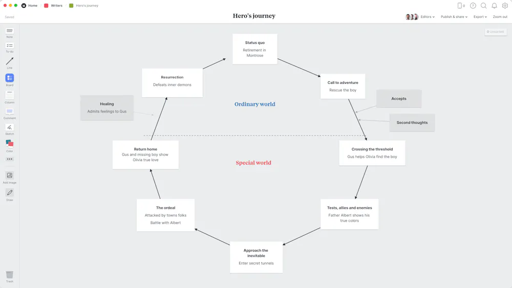 Hero's Journey Template & Example - Milanote
