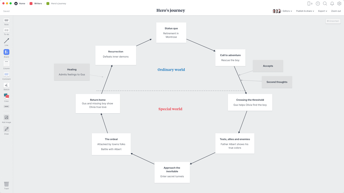 Hero's Journey Template & Example - Milanote